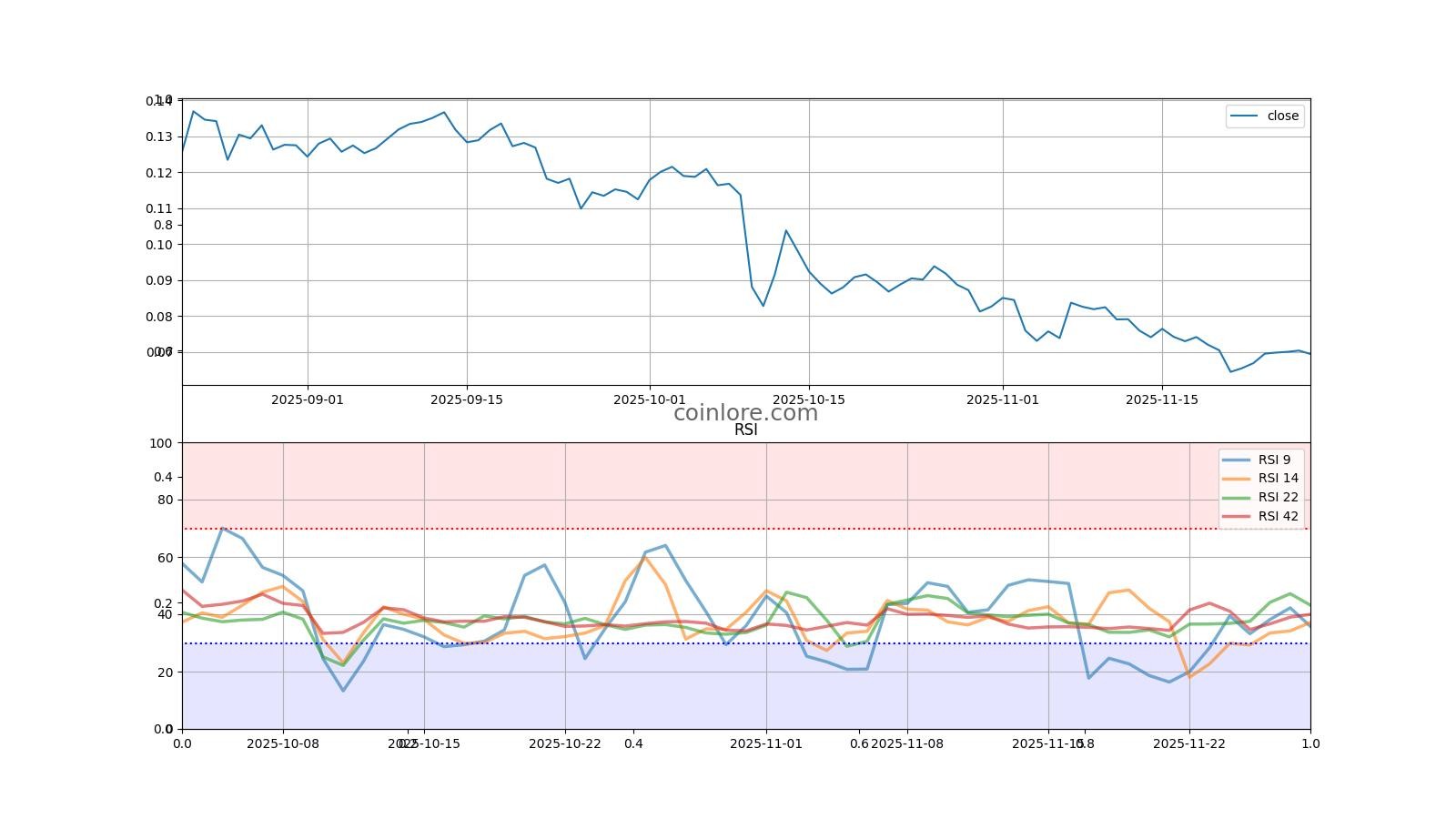 ICON RSI indicator