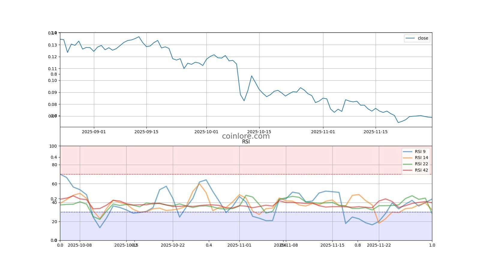아이콘 RSI indicator