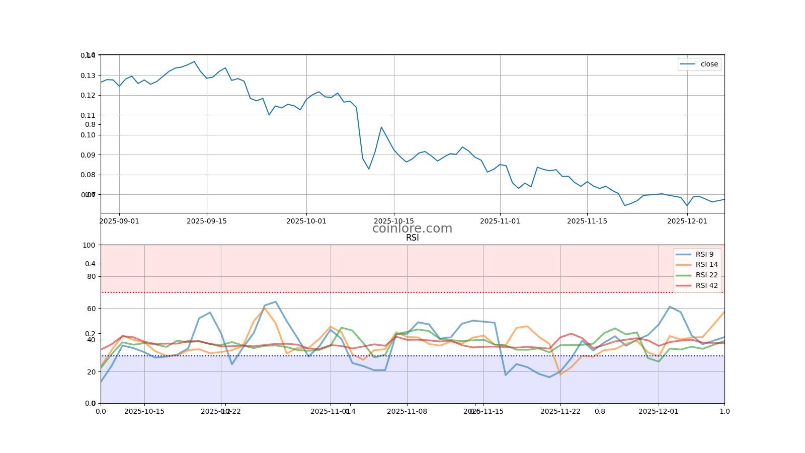 アイコン RSI indicator