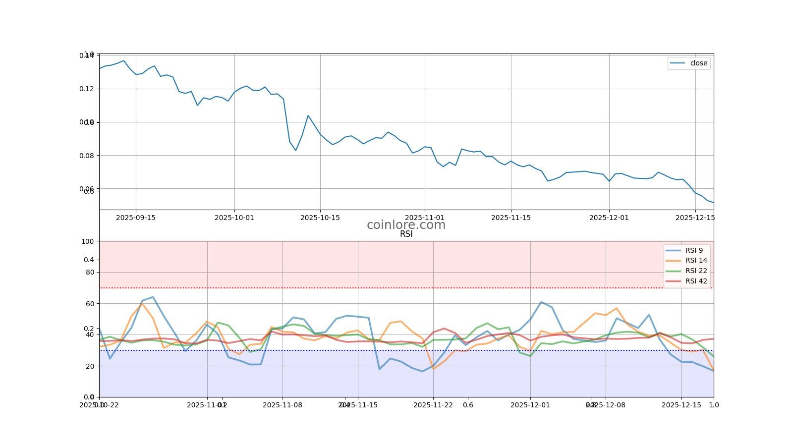 ICON RSI indicator