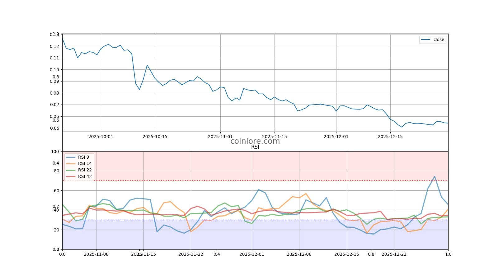 아이콘 RSI indicator