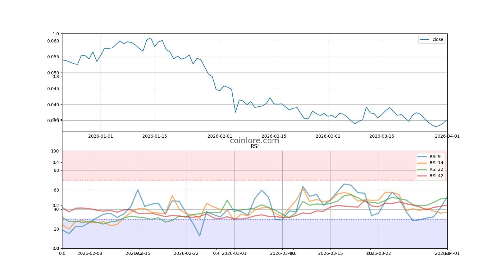 ICON RSI indicator