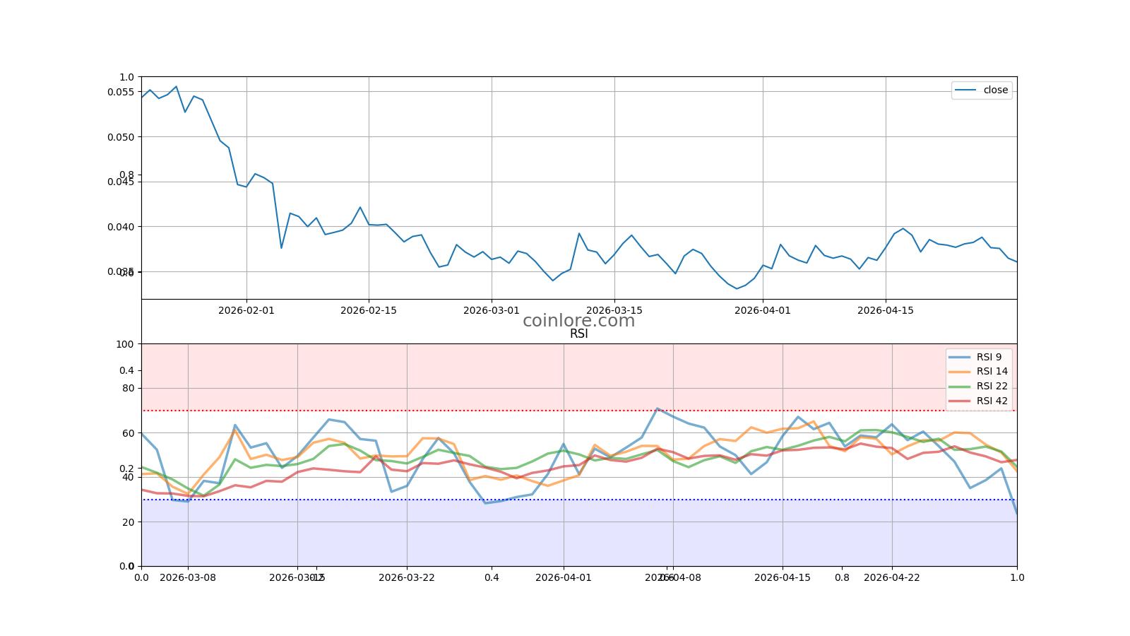 ICON RSI indicator