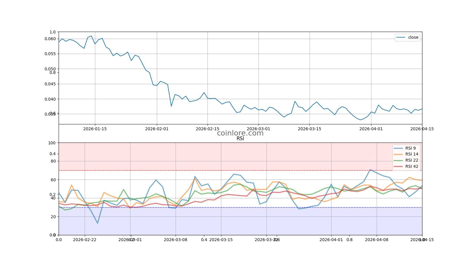 ICON RSI indicator