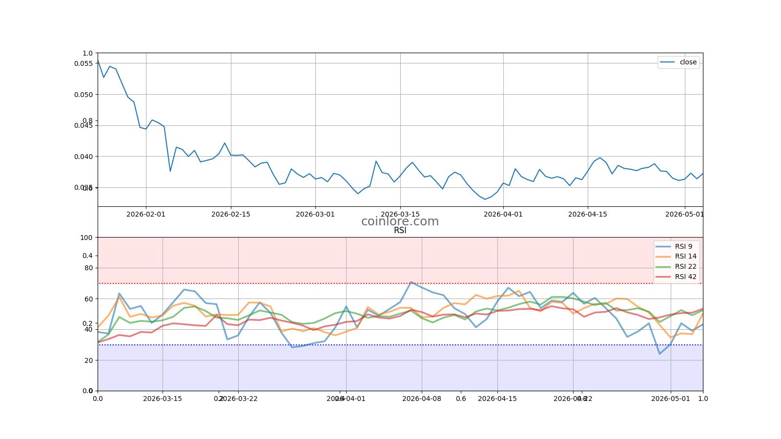 ICON RSI indicator