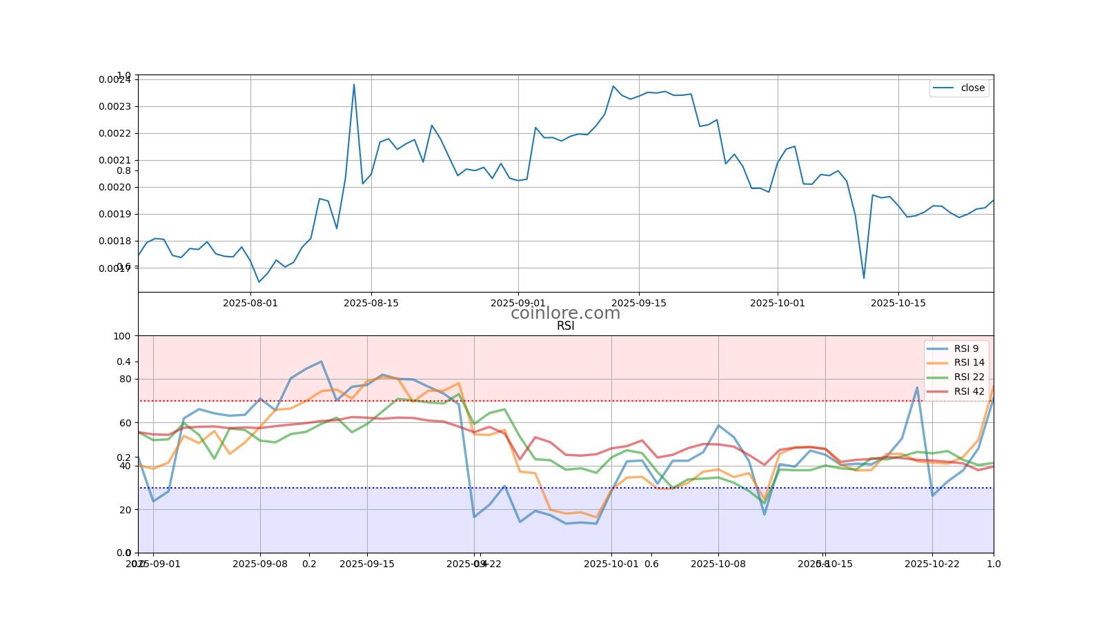 Iconic RSI indicator