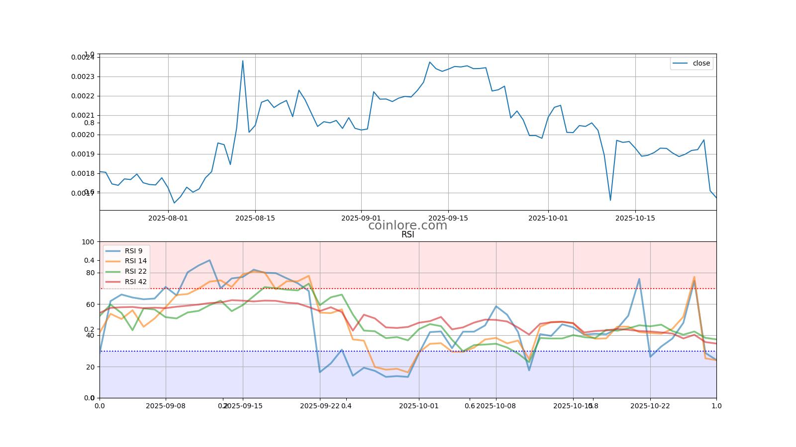 Iconic RSI indicator