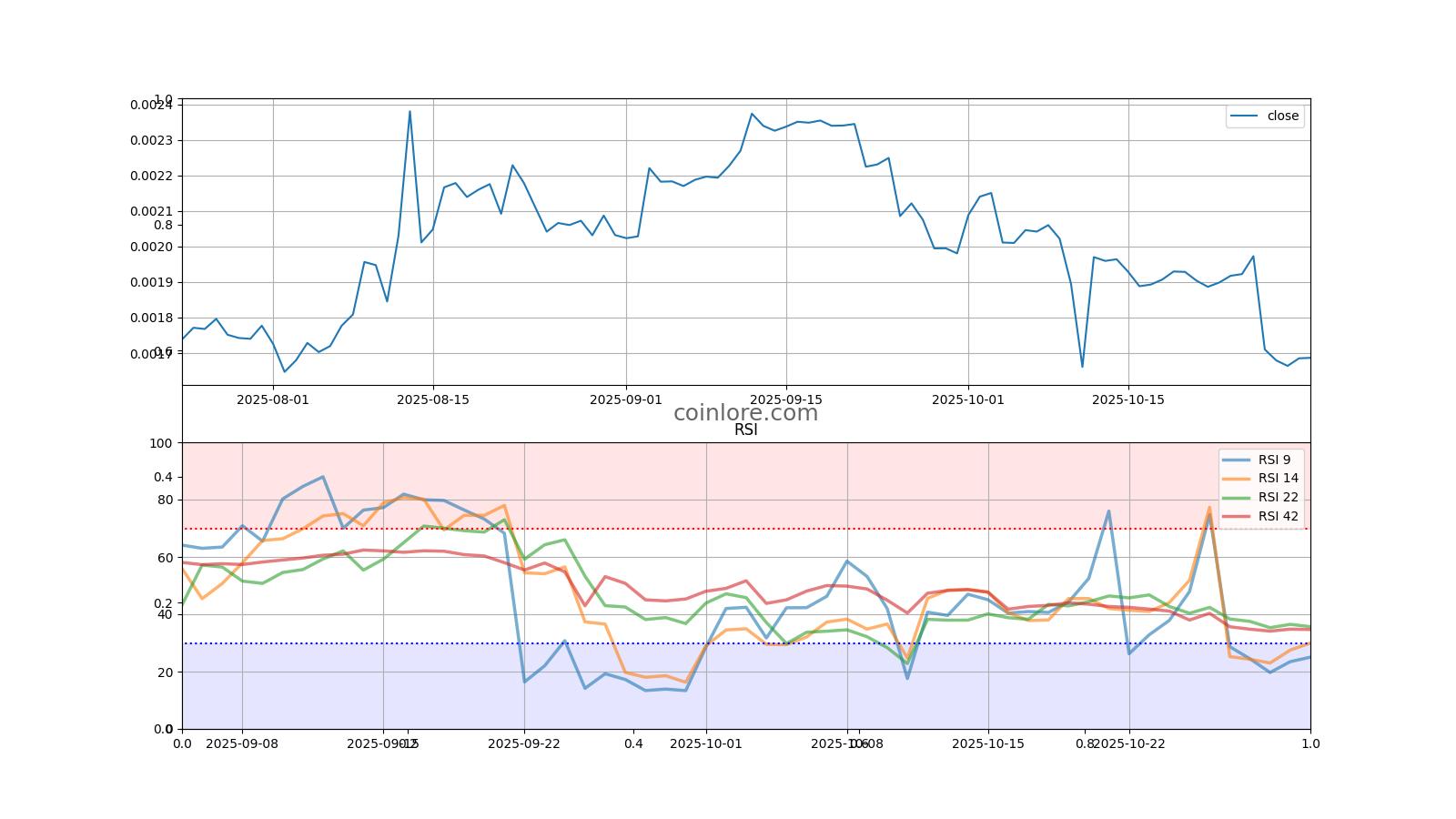 Iconic RSI indicator