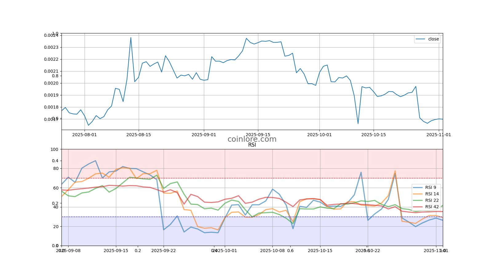 Iconic RSI indicator