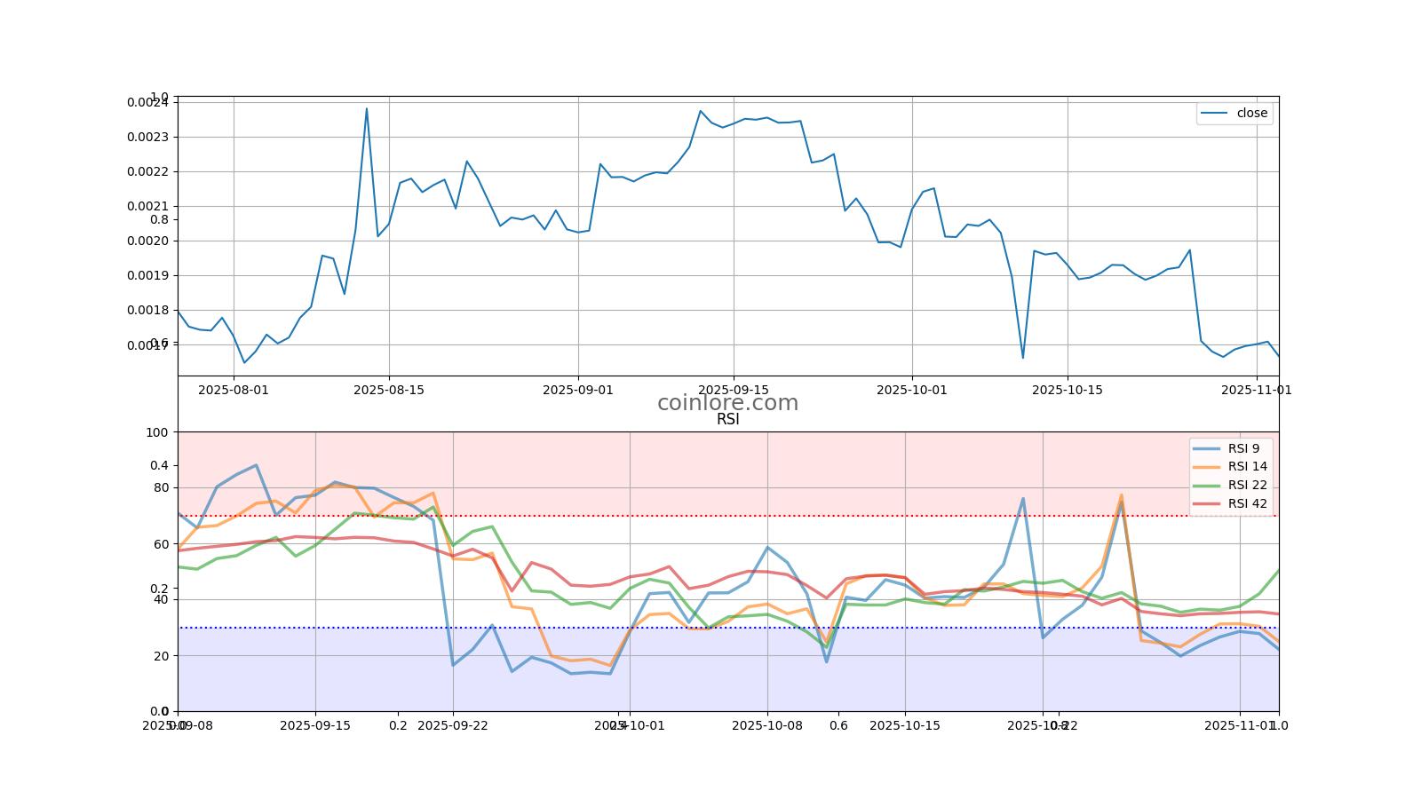 Iconic RSI indicator