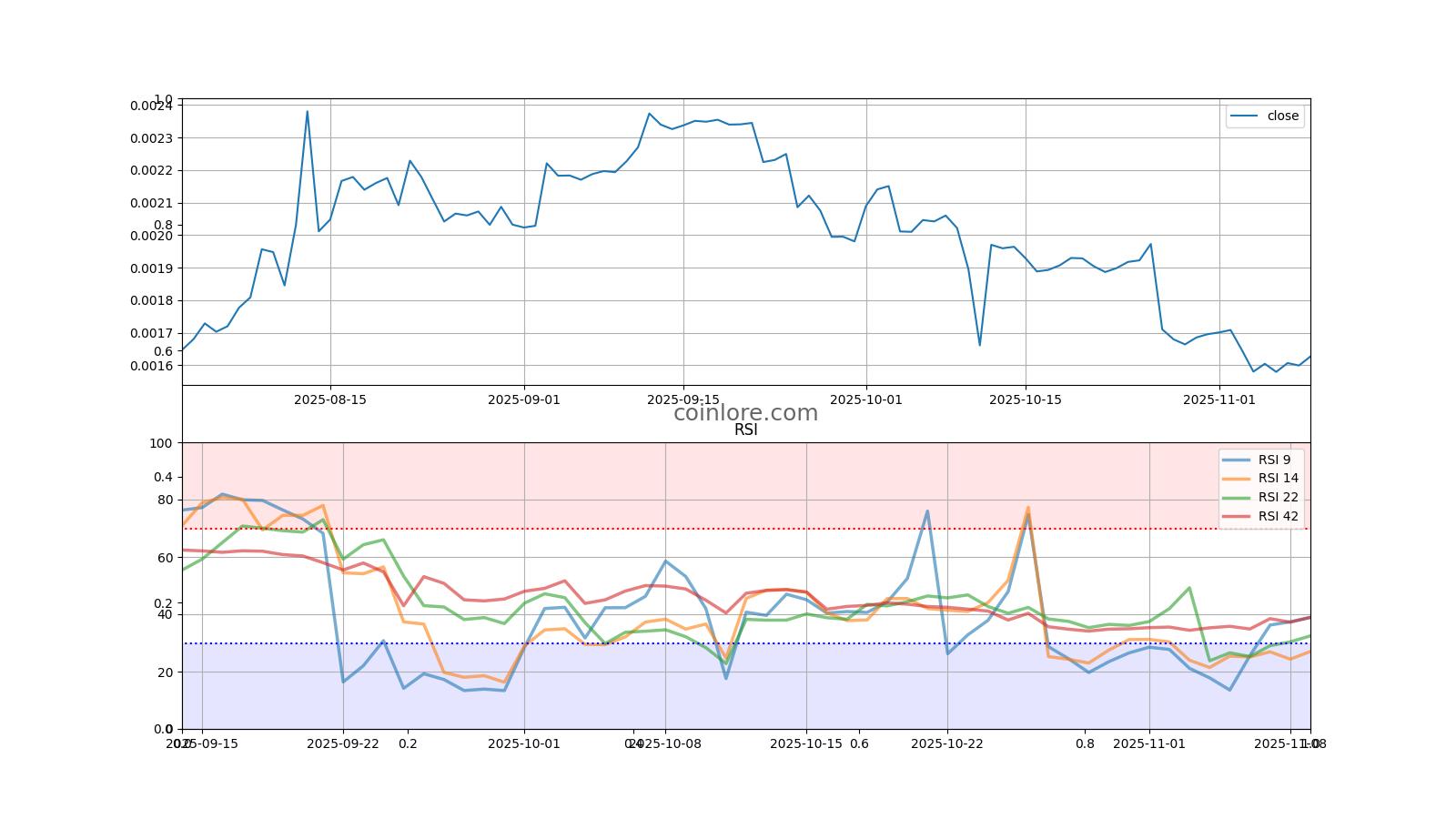 Iconic RSI indicator