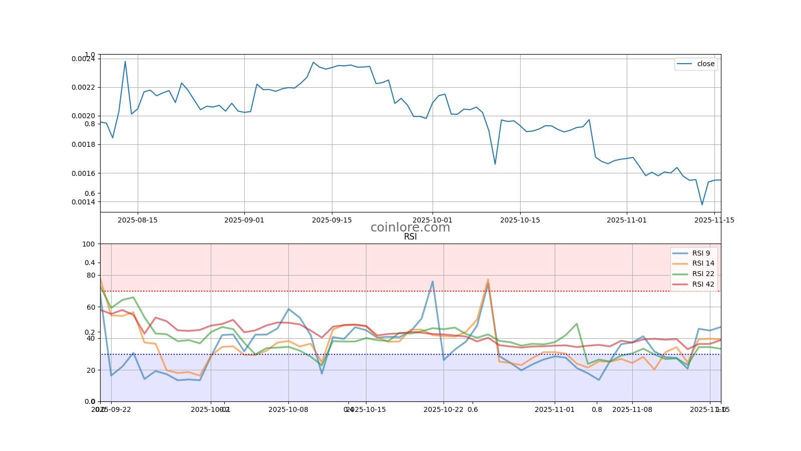 Iconic RSI indicator