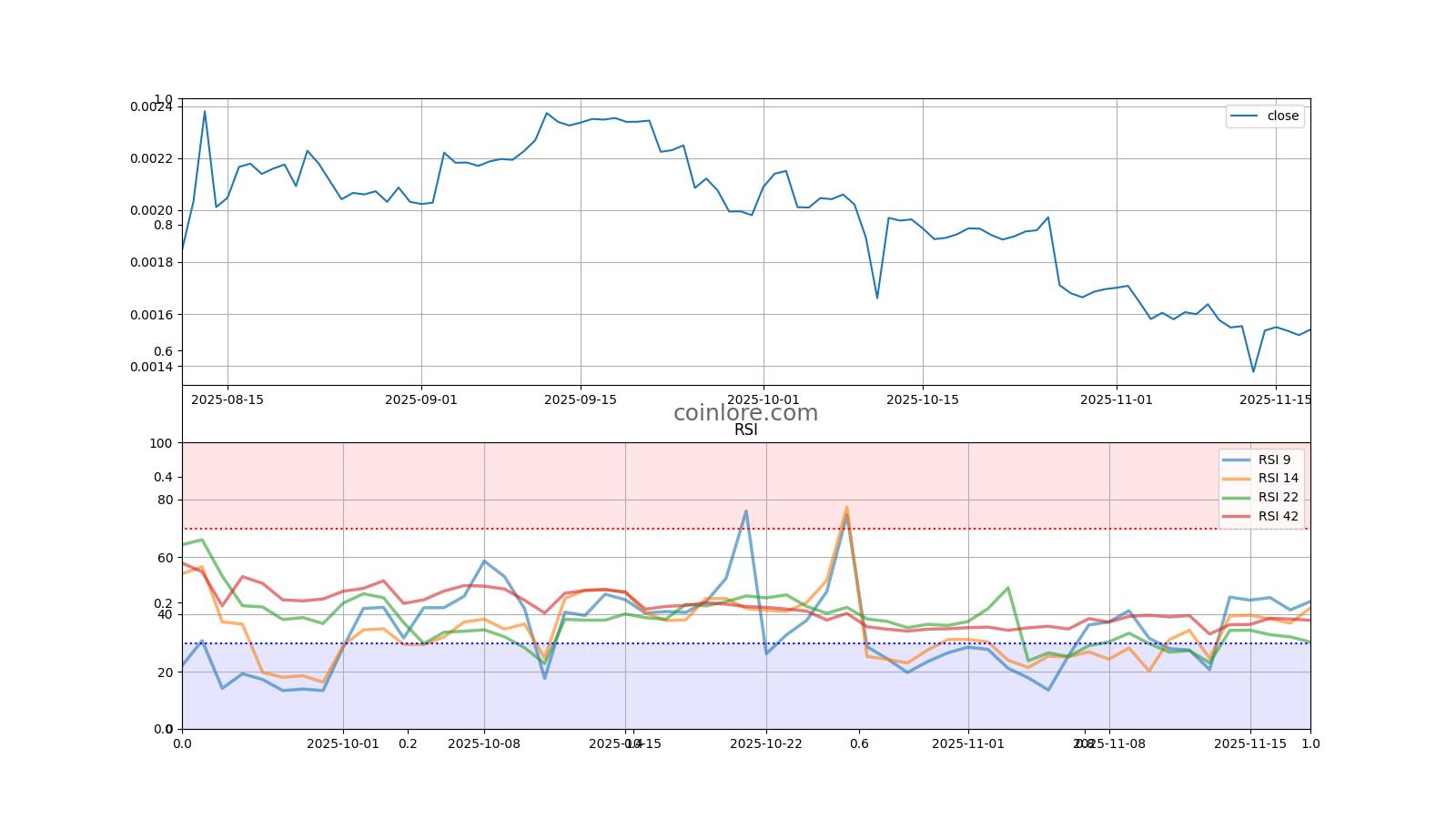 Iconic RSI indicator