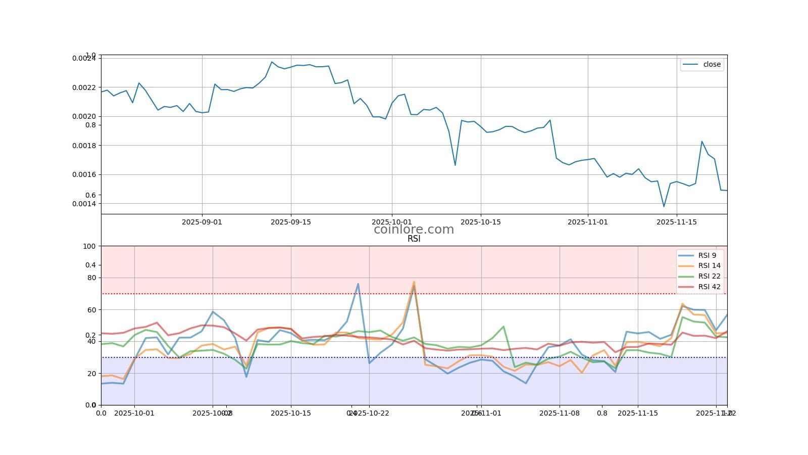 Iconic RSI indicator