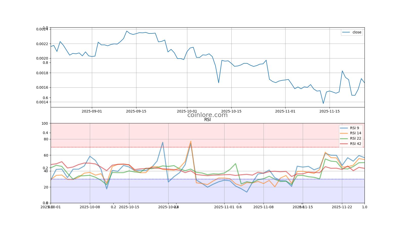 Iconic RSI indicator