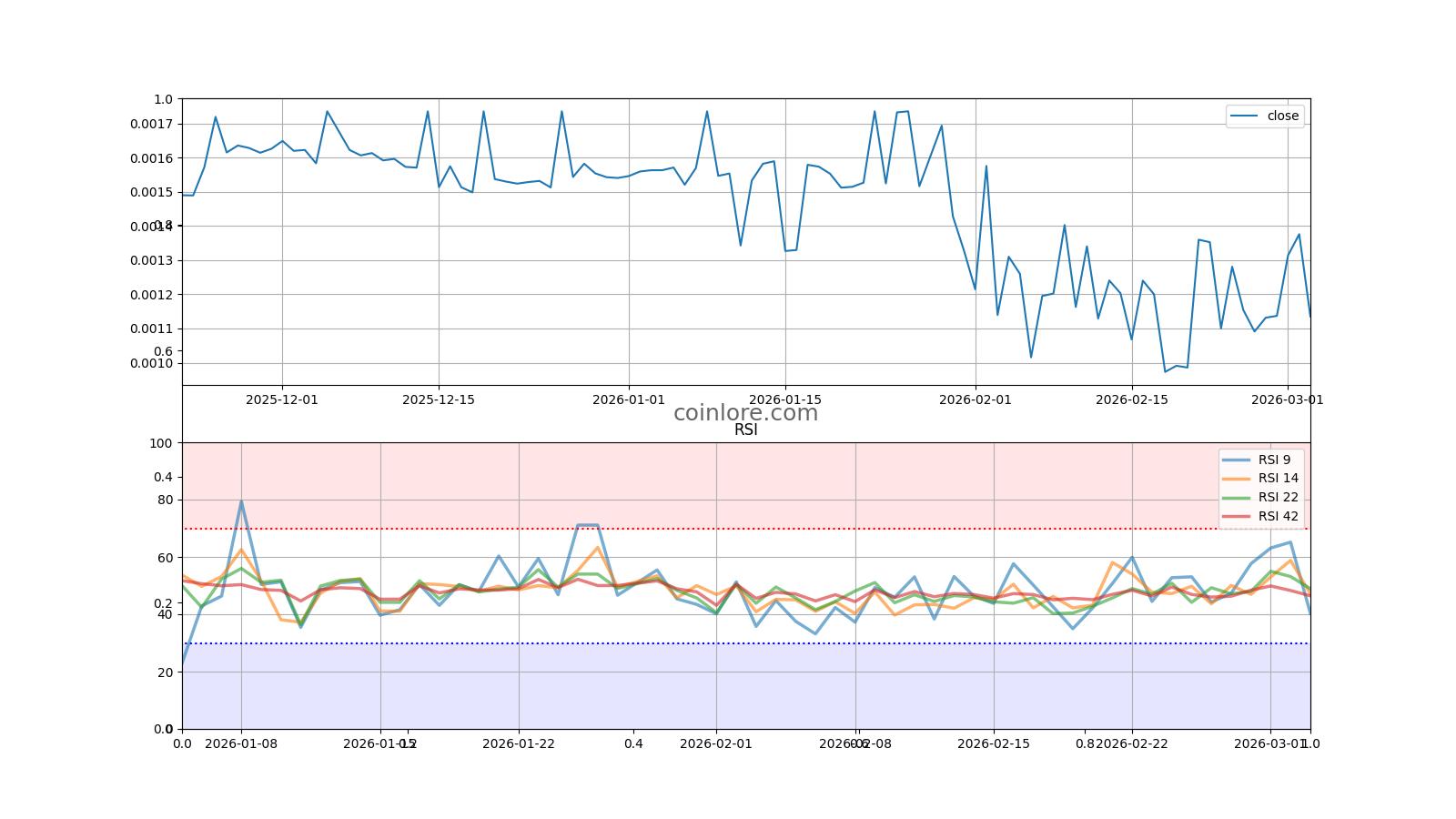 Iconic RSI indicator