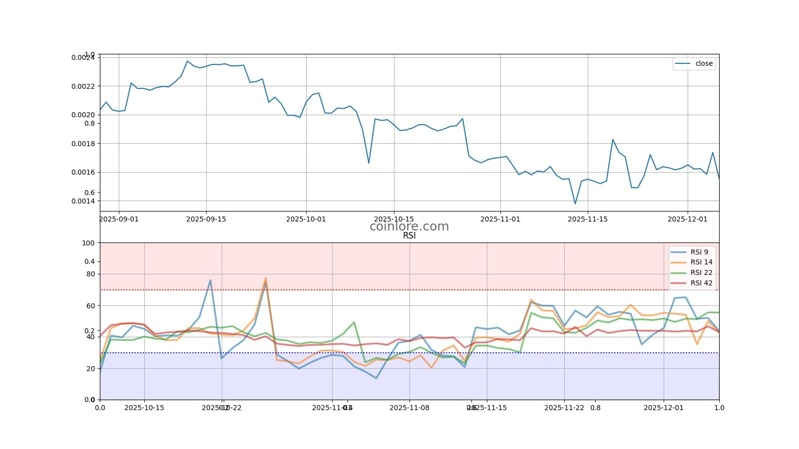Iconic RSI indicator