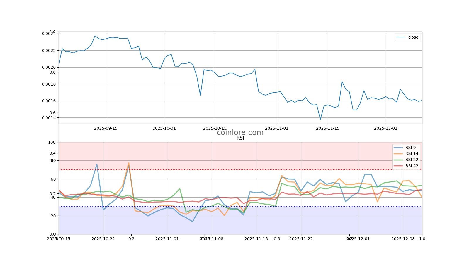 Iconic RSI indicator