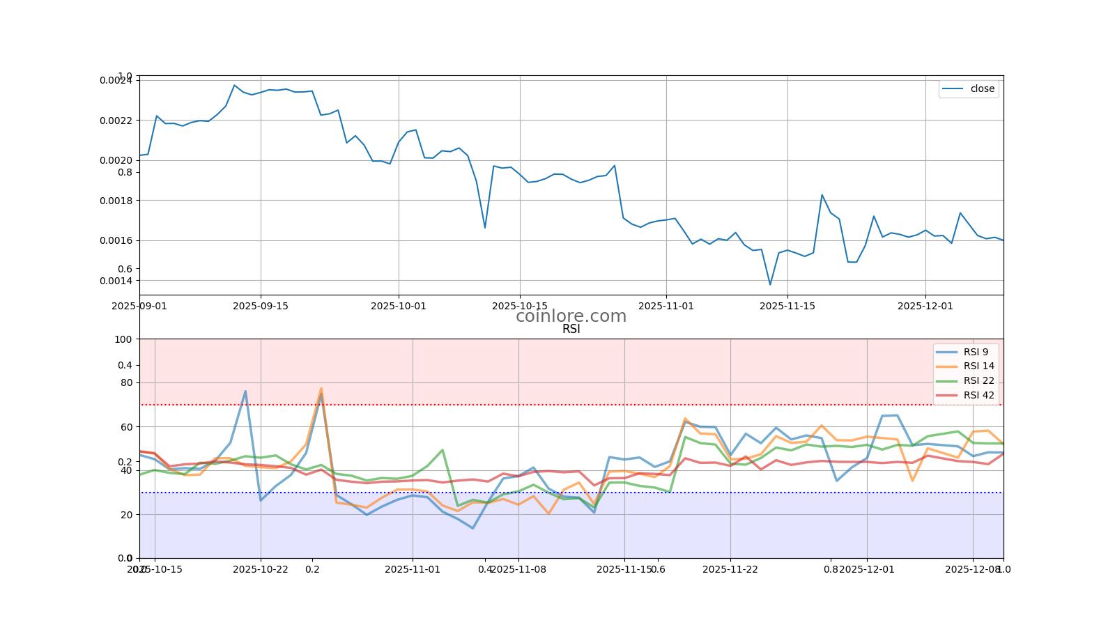 Iconic RSI indicator