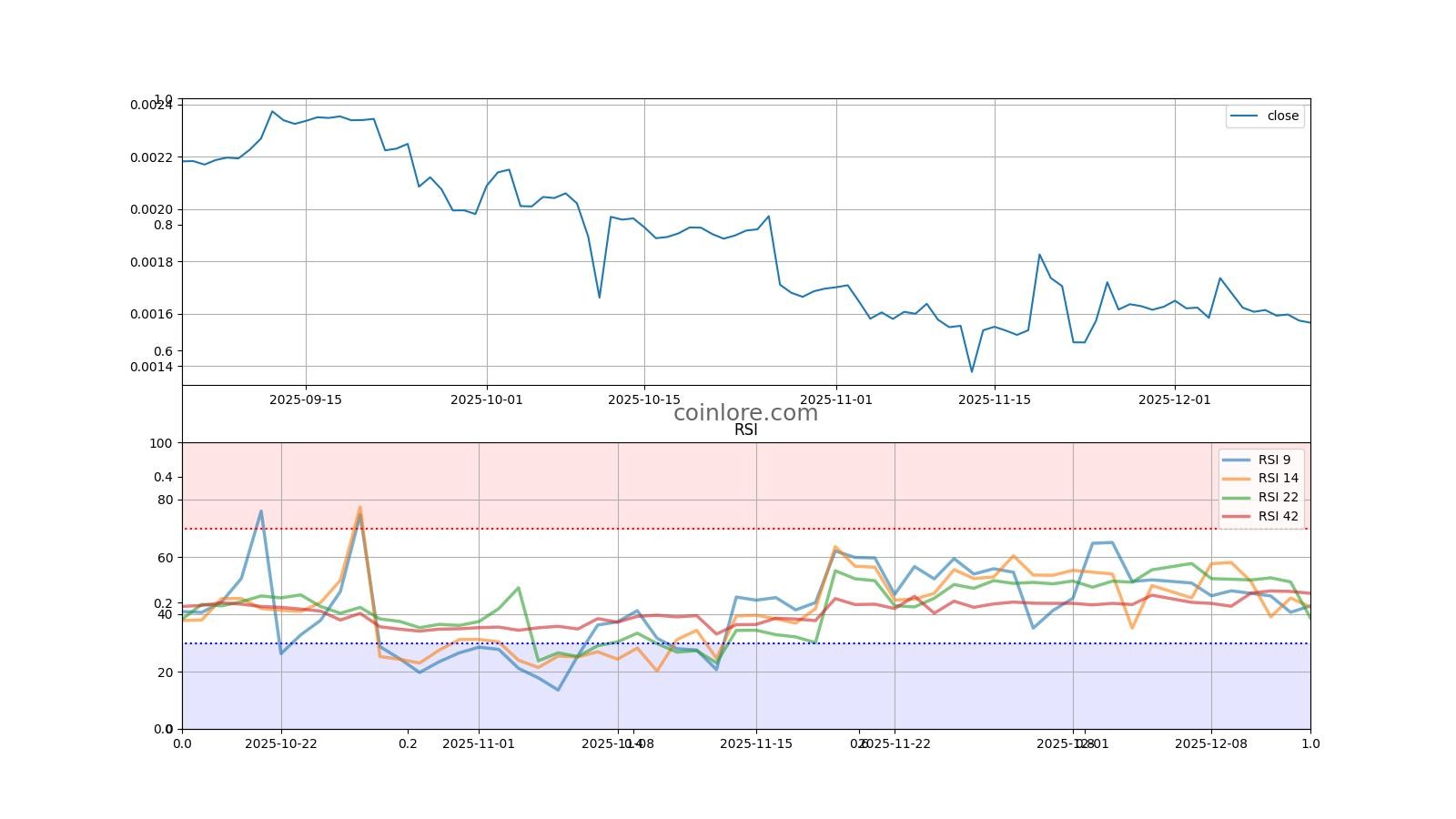 Iconic RSI indicator