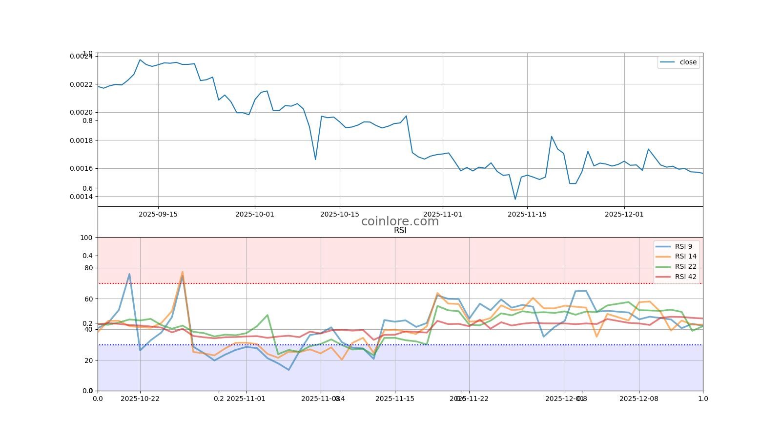 Iconic RSI indicator