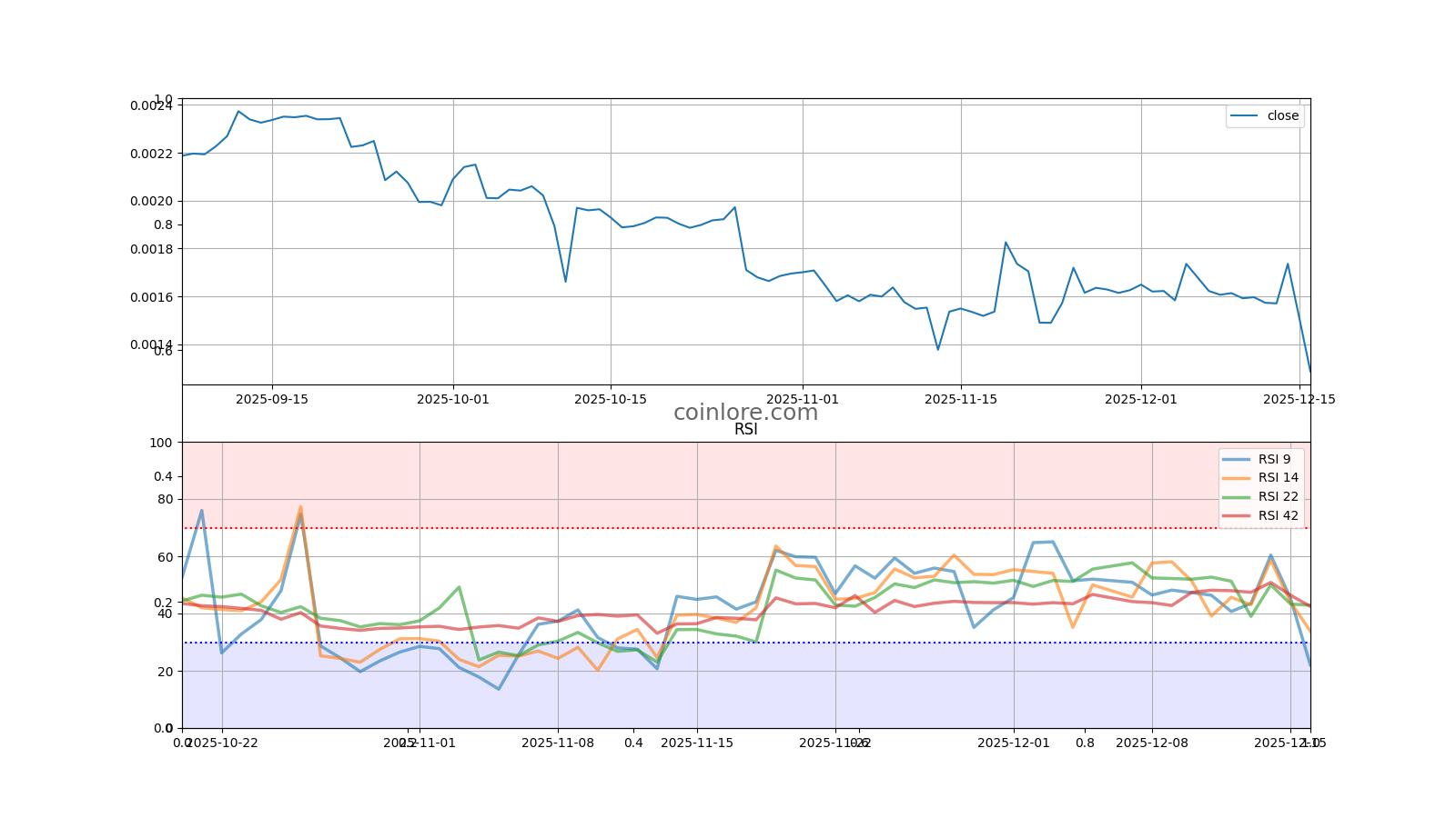 Iconic RSI indicator