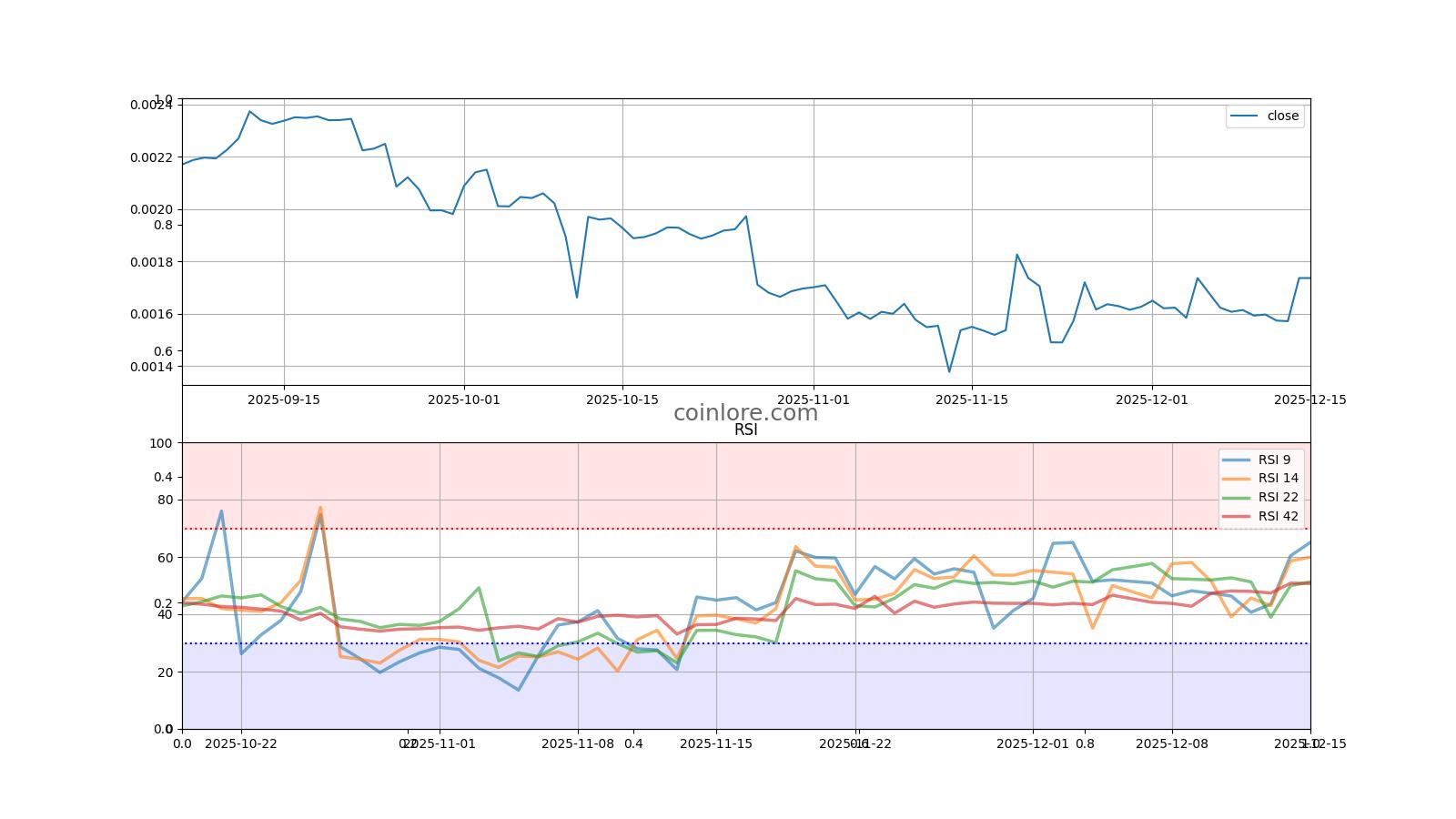 Iconic RSI indicator