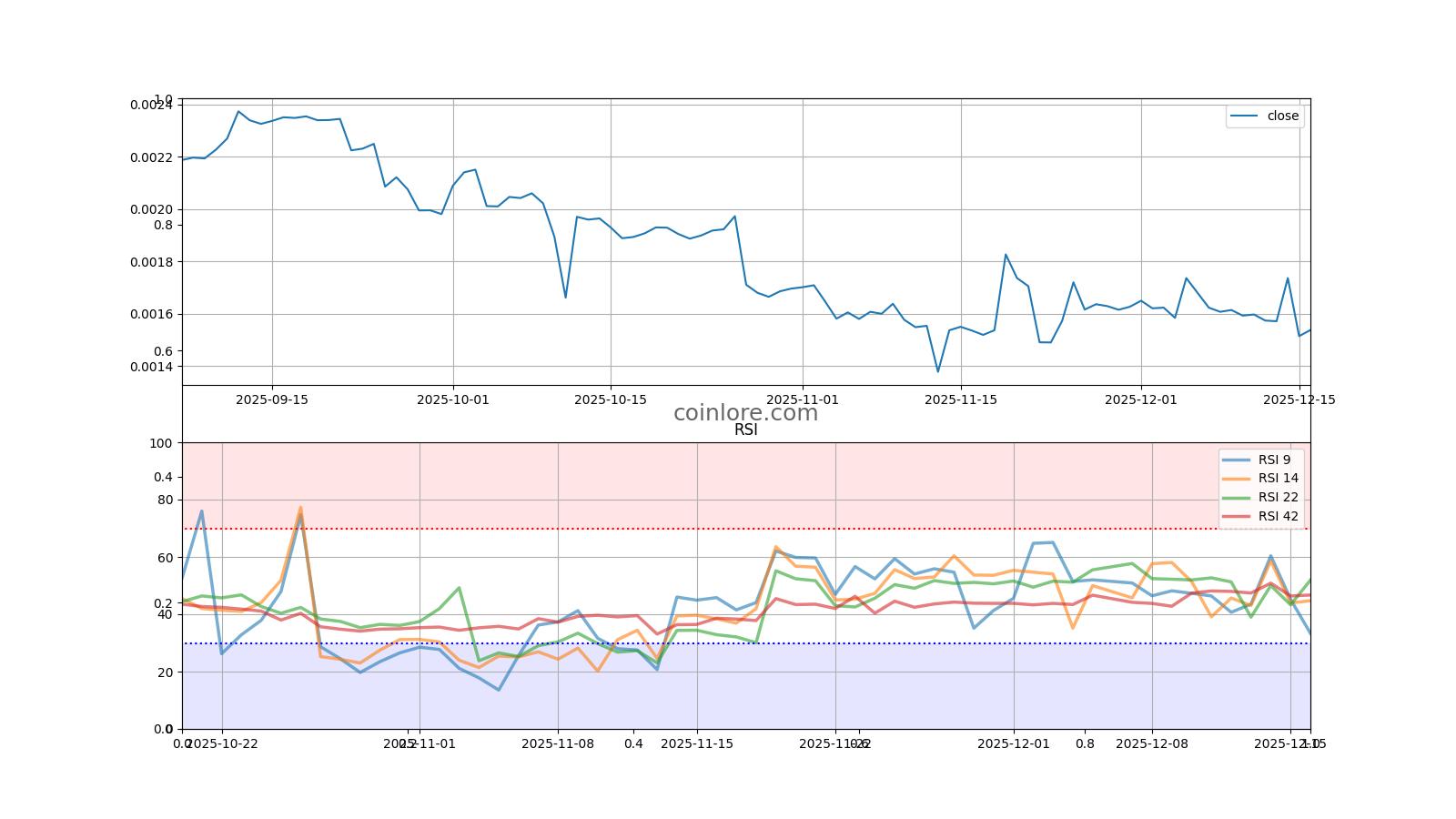 Iconic RSI indicator