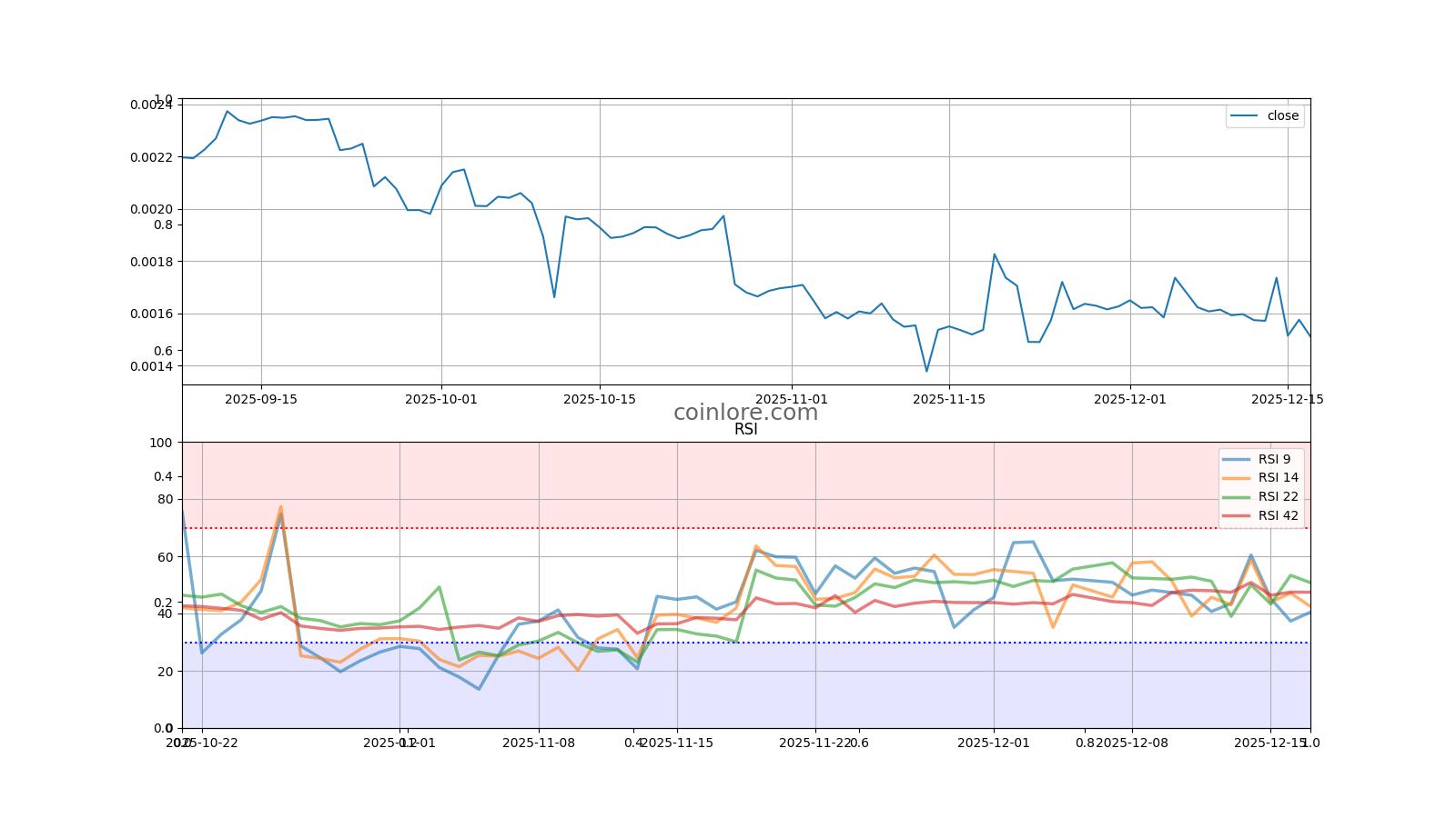 Iconic RSI indicator