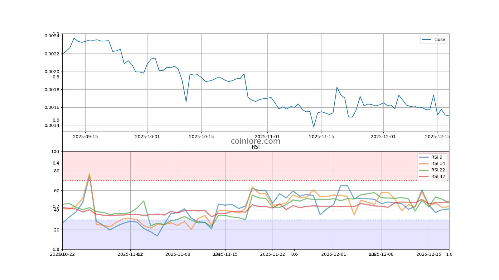 Iconic RSI indicator