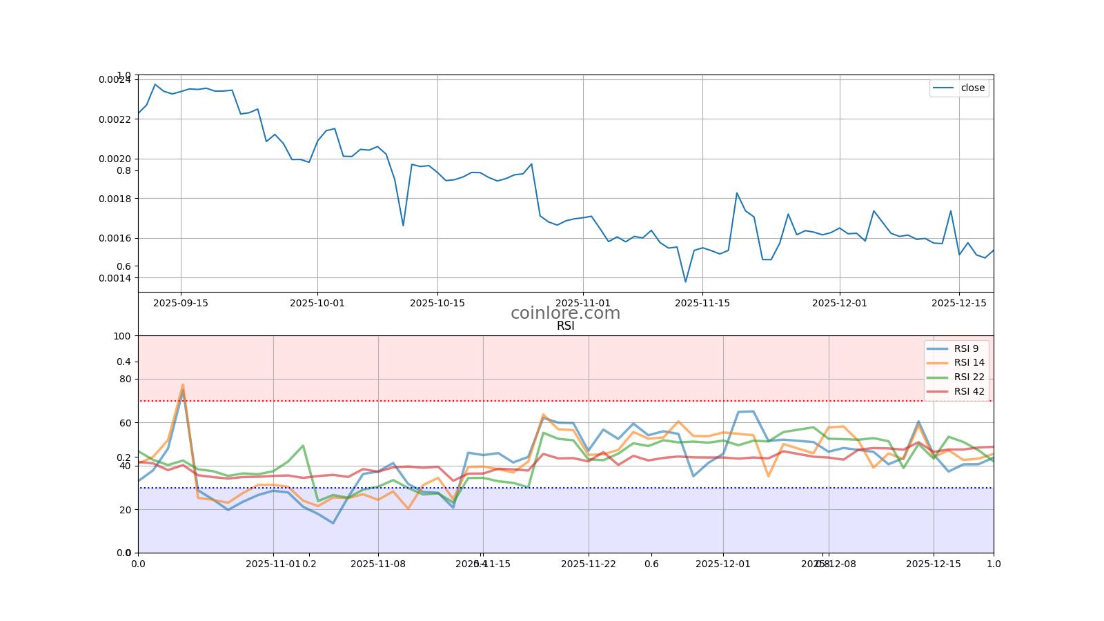 Iconic RSI indicator