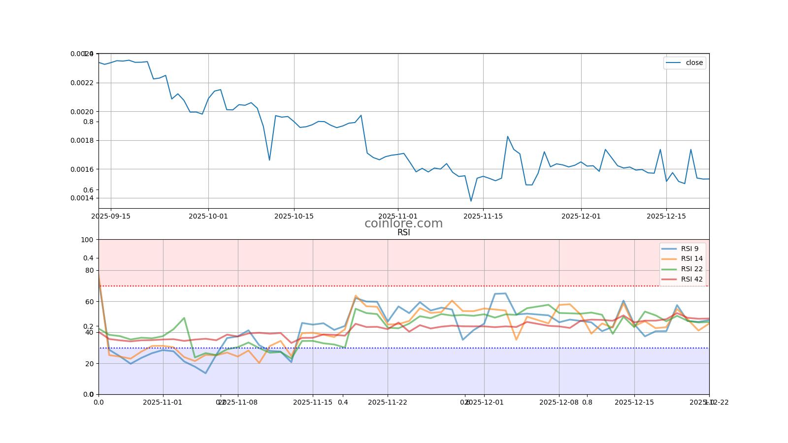 Iconic RSI indicator