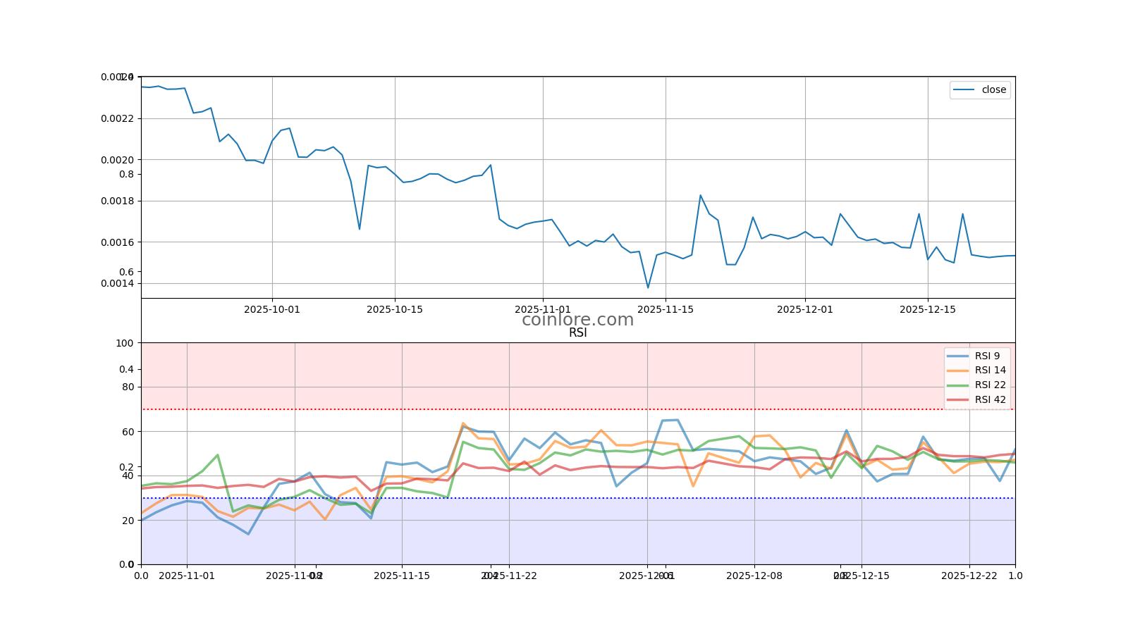 Iconic RSI indicator
