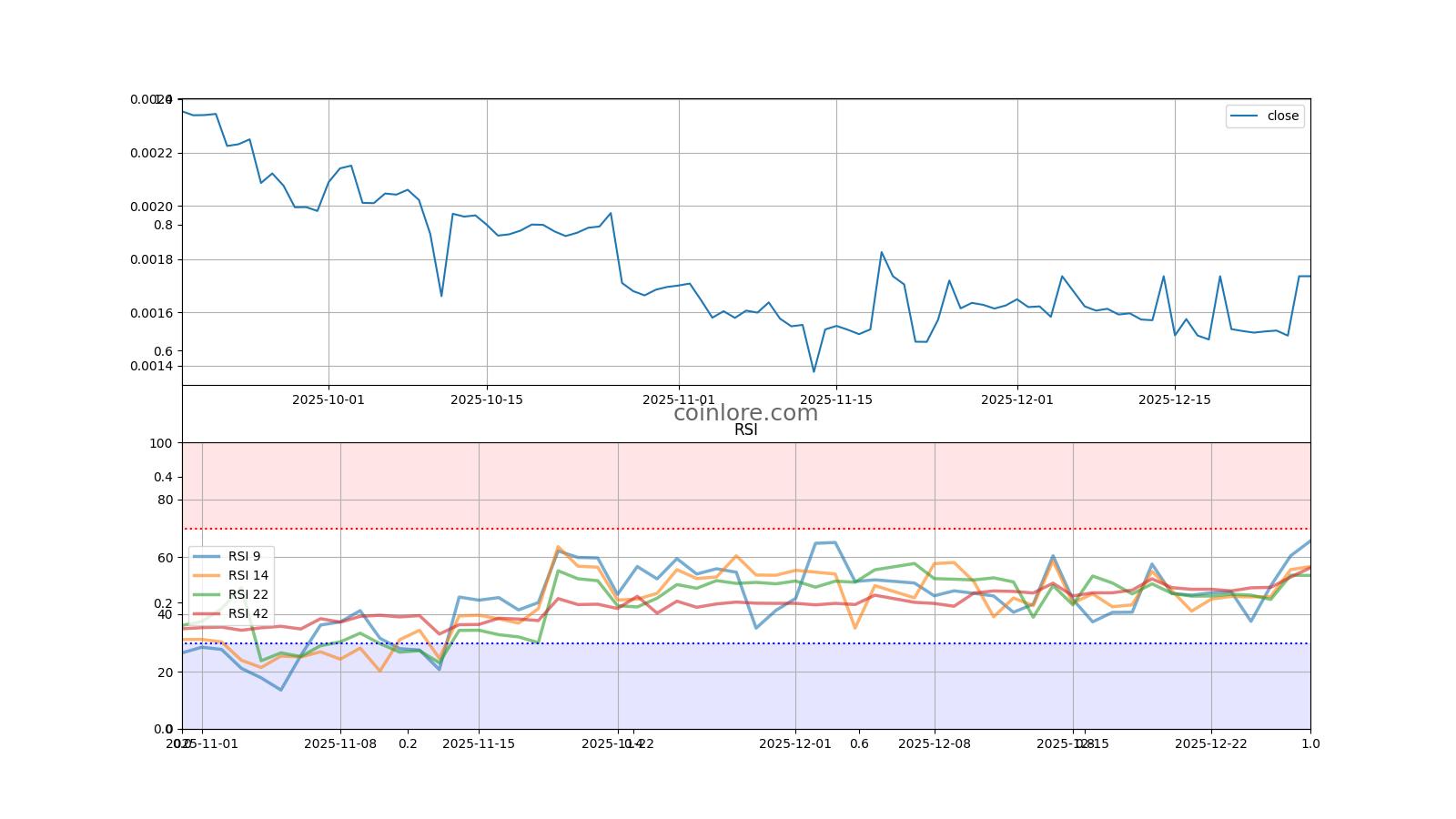 Iconic RSI indicator