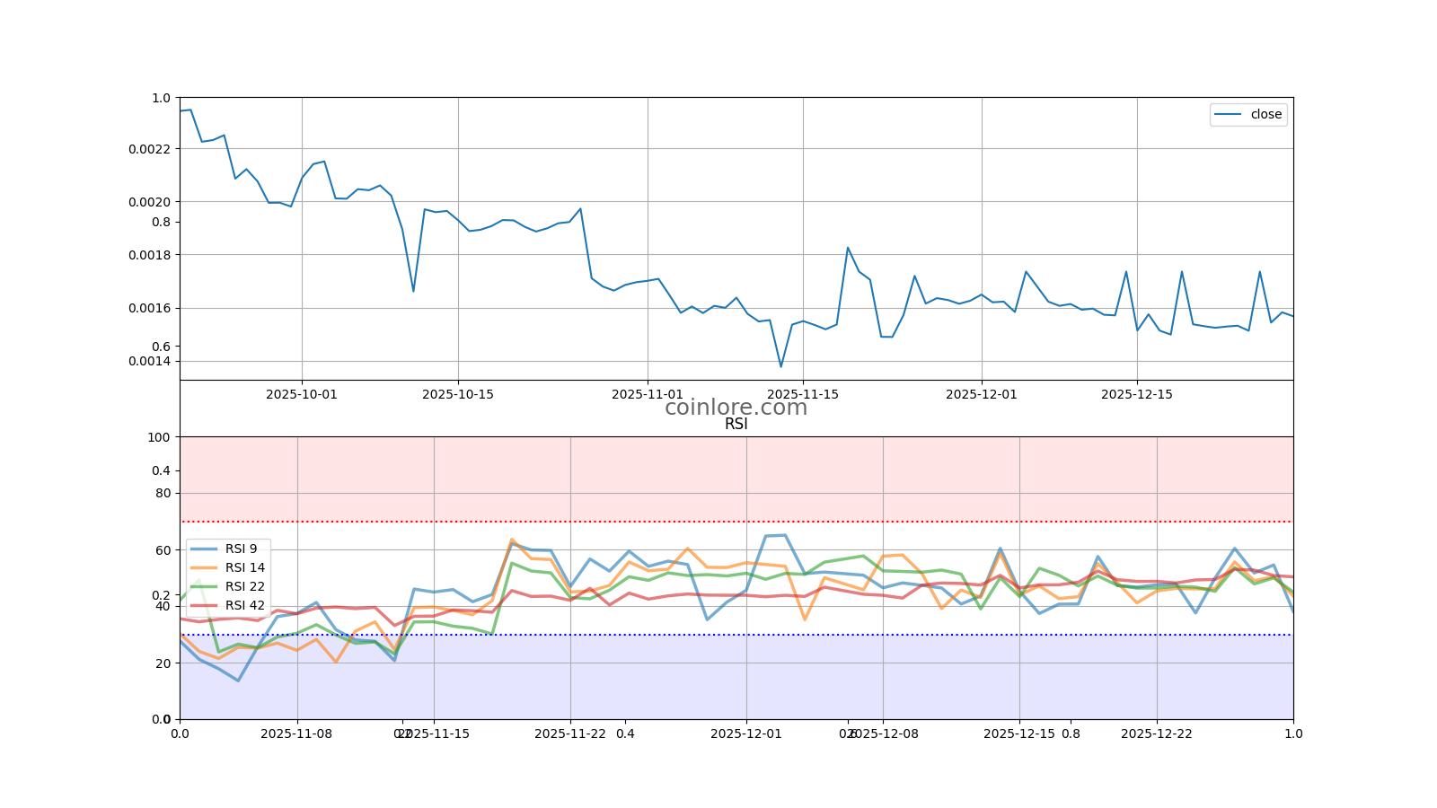 Iconic RSI indicator