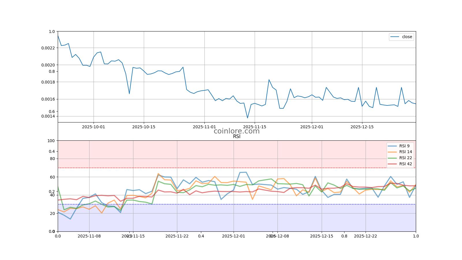 Iconic RSI indicator