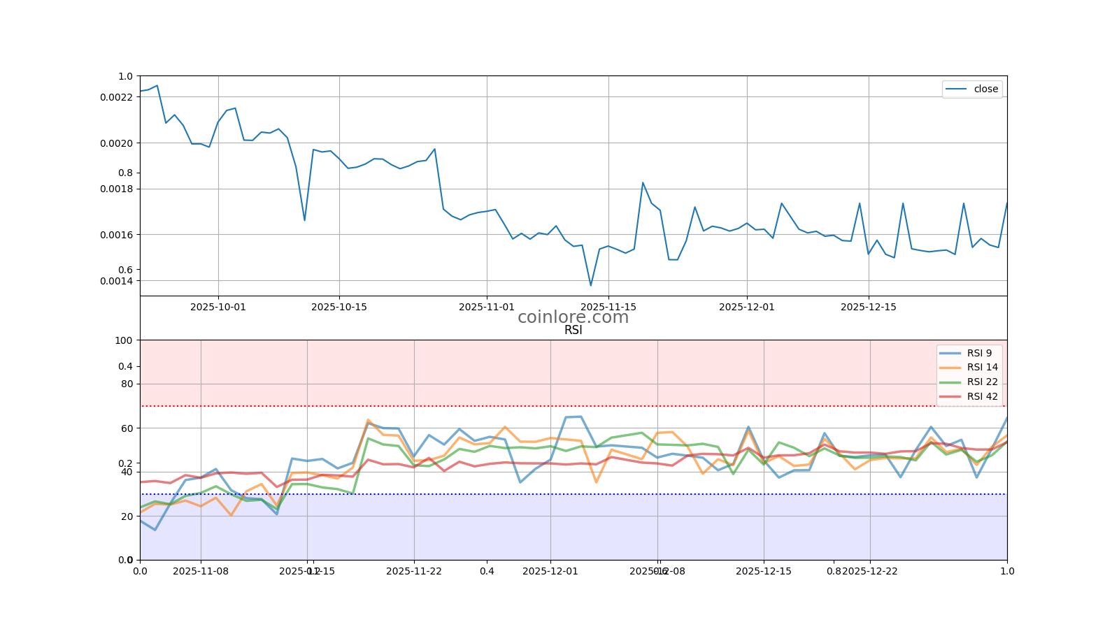 Iconic RSI indicator