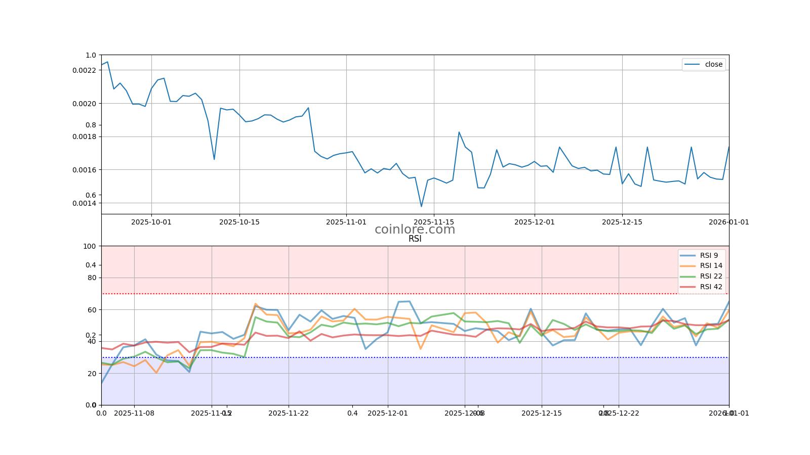 Iconic RSI indicator