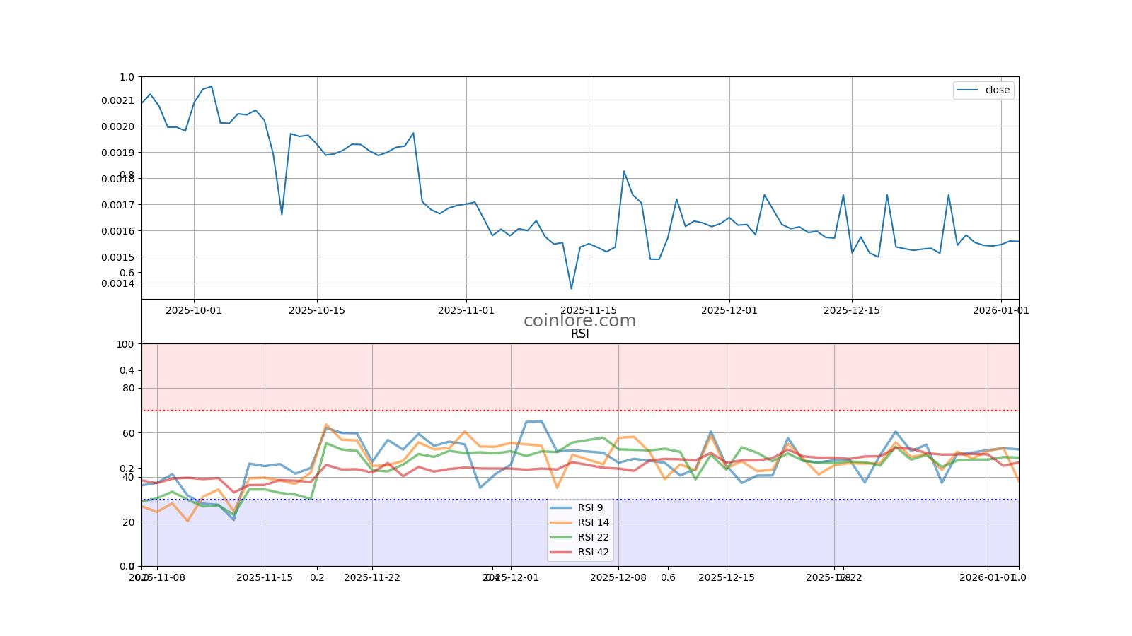 Iconic RSI indicator