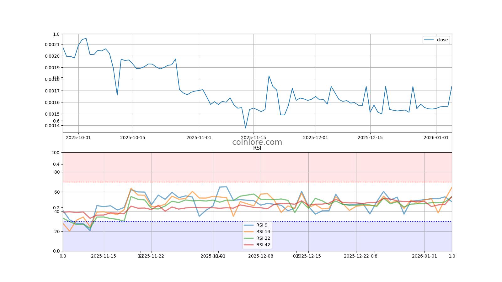 Iconic RSI indicator