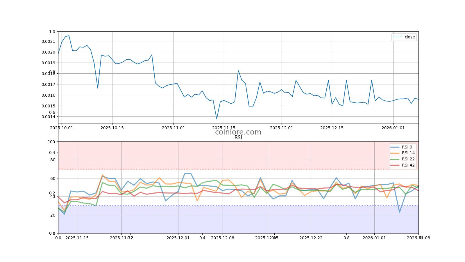 Iconic RSI indicator