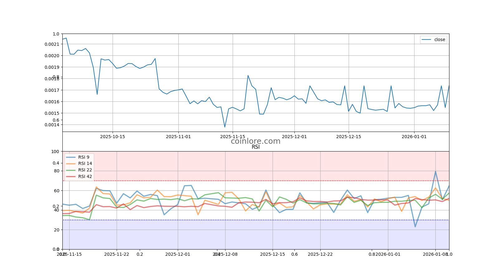 Iconic RSI indicator