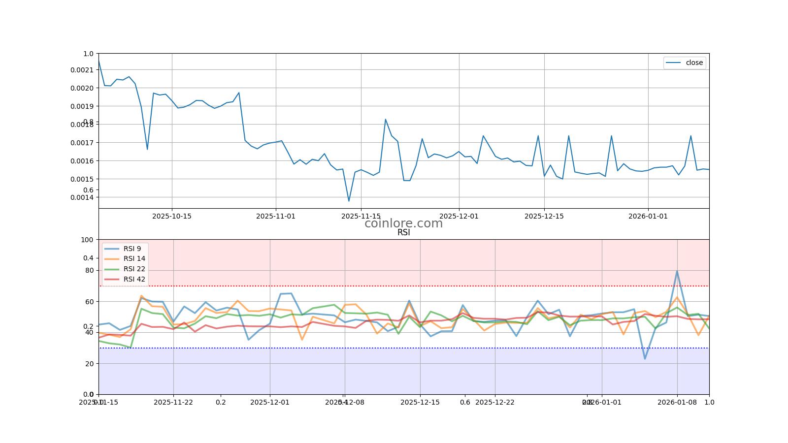 Iconic RSI indicator
