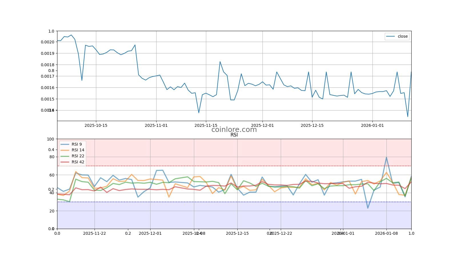 Iconic RSI indicator