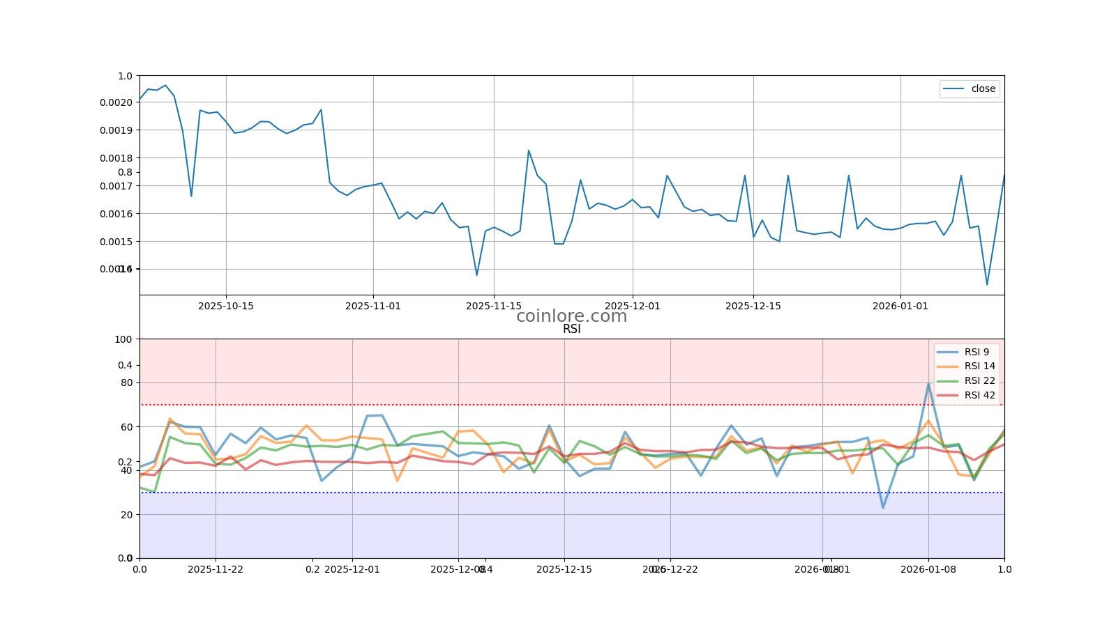 Iconic RSI indicator