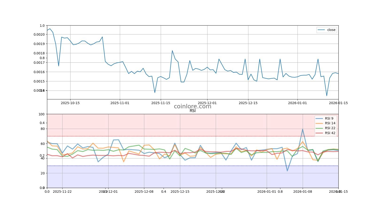 Iconic RSI indicator