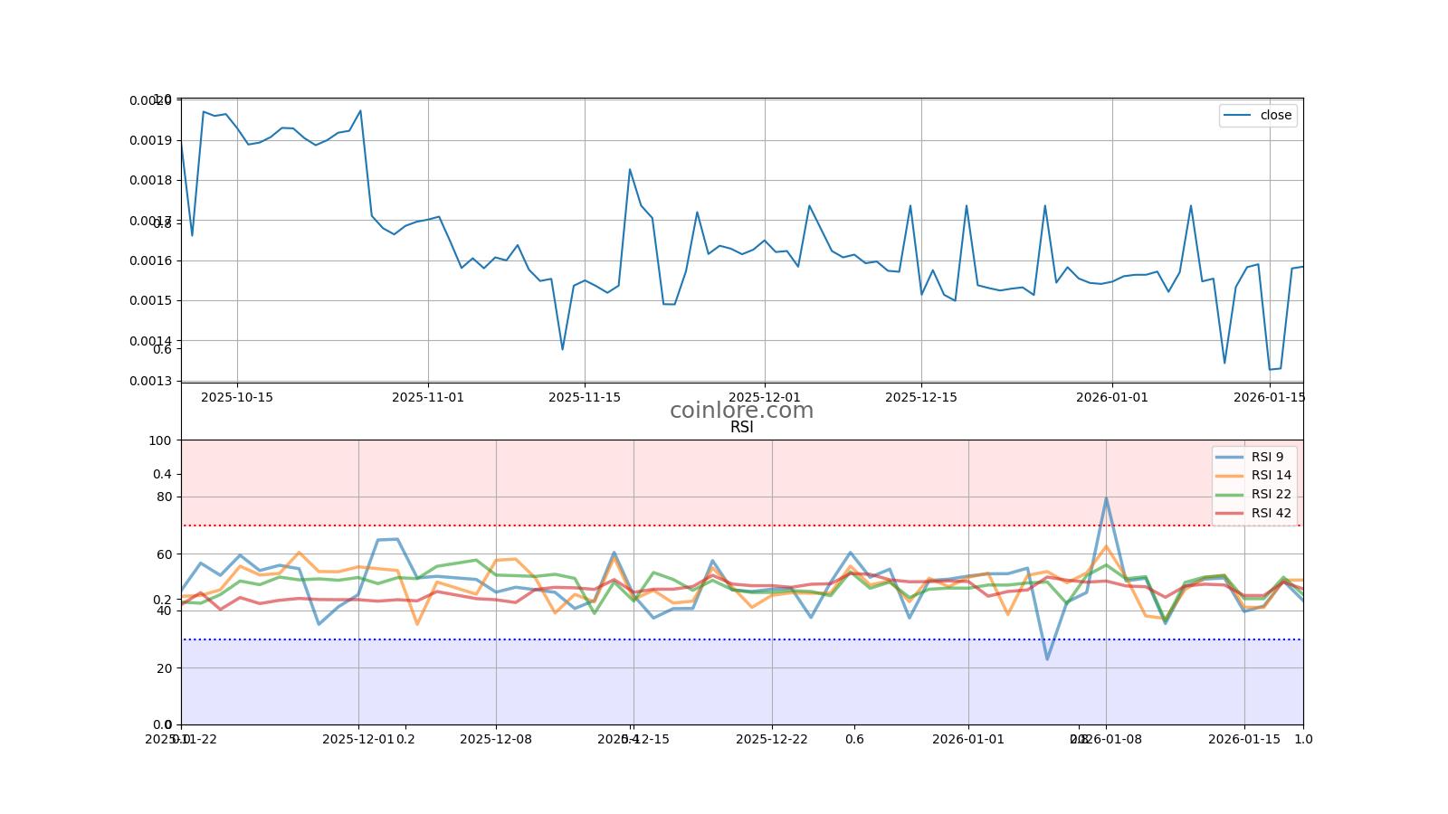 Iconic RSI indicator