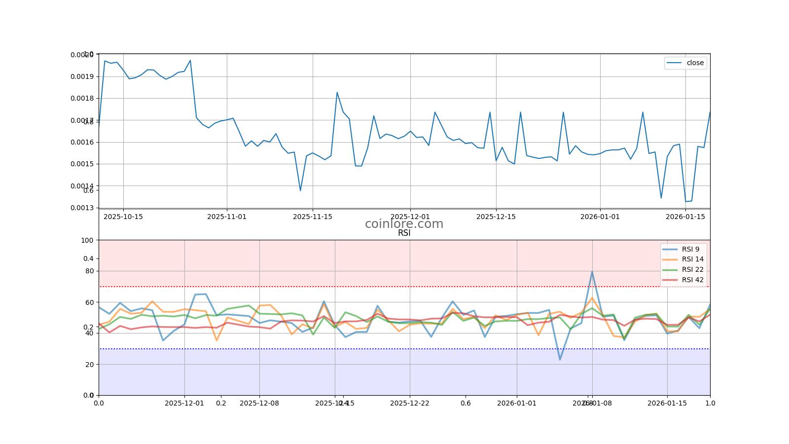 Iconic RSI indicator