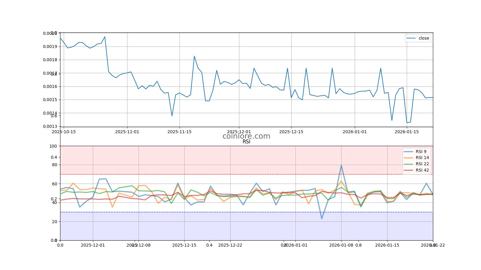 Iconic RSI indicator