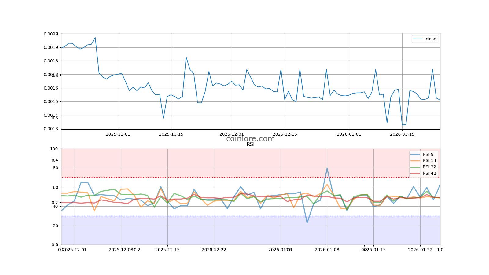 Iconic RSI indicator